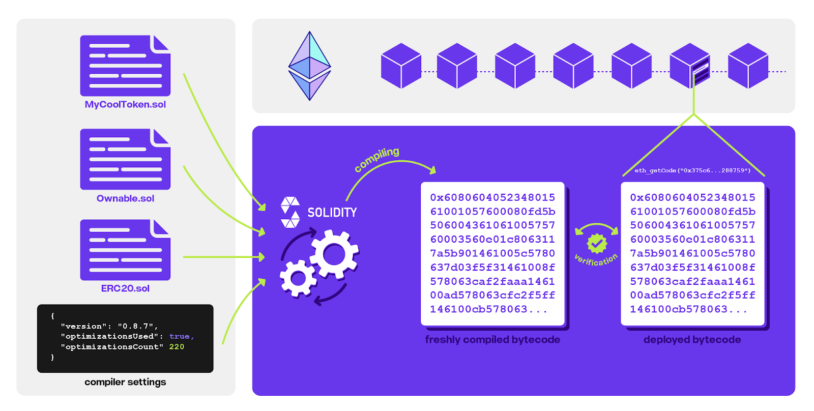 Smart Contract Verification | Tenderly Docs