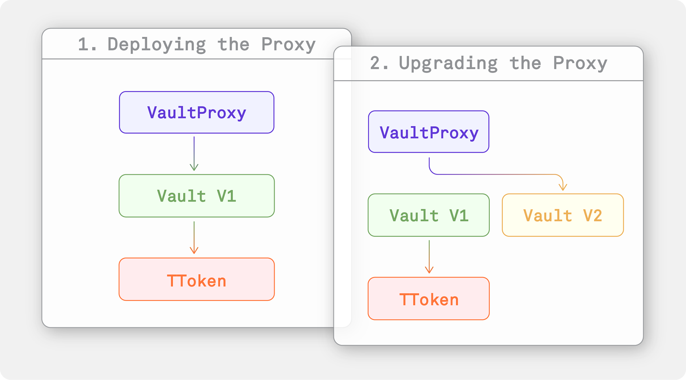 Verifying Proxy Contracts | Tenderly Documentation